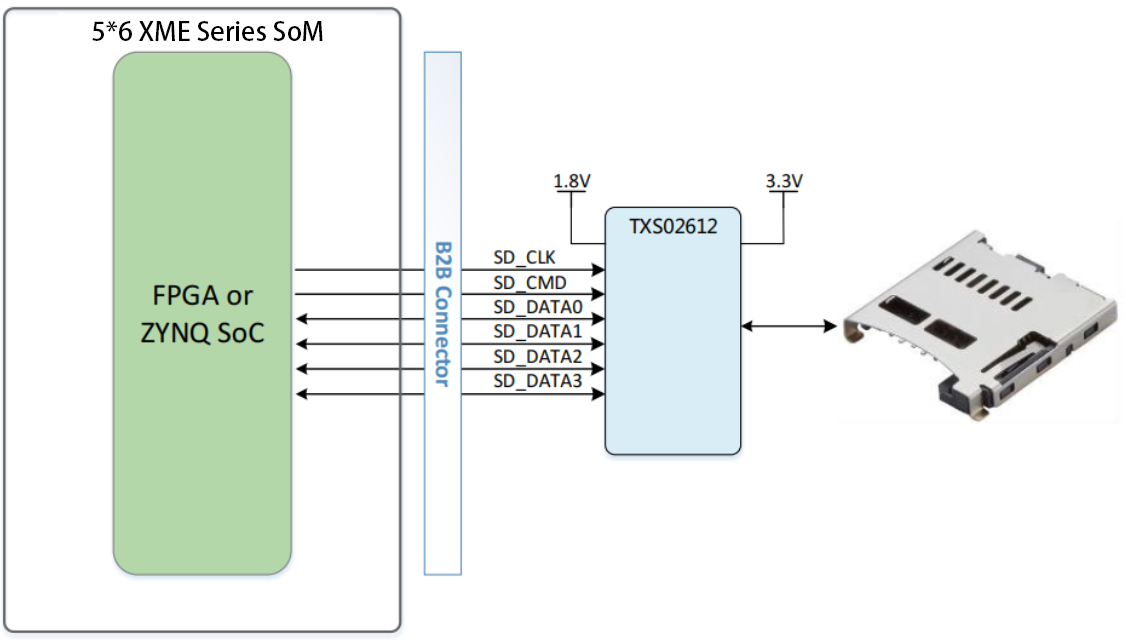PE300 Reference Manual — Microphase_FPGA_DOC V1.0 documentation