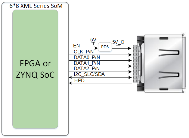 PE500 Reference Manual — Microphase_FPGA_DOC V1.0 documentation