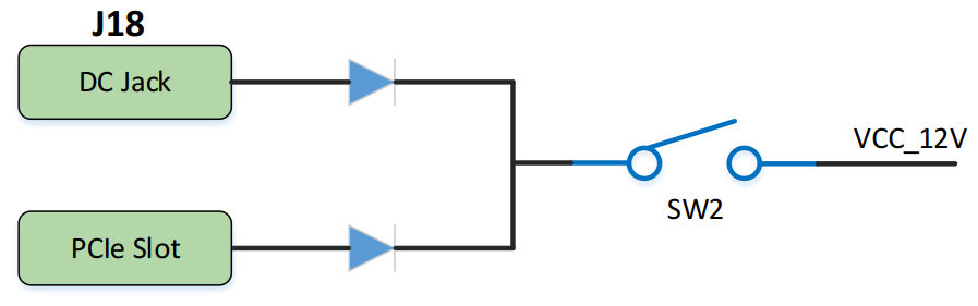 PE500 Reference Manual — Microphase_FPGA_DOC V1.0 documentation